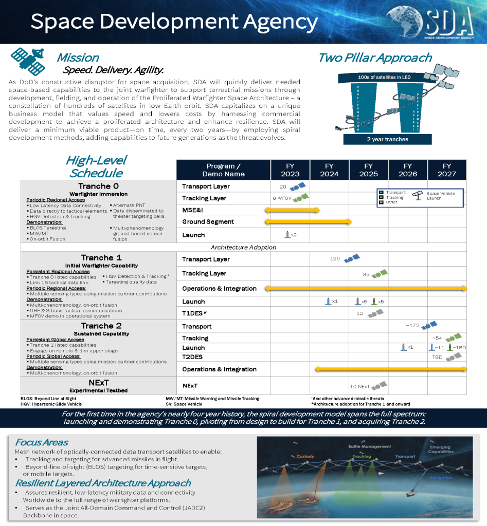 Resources – Space Development Agency