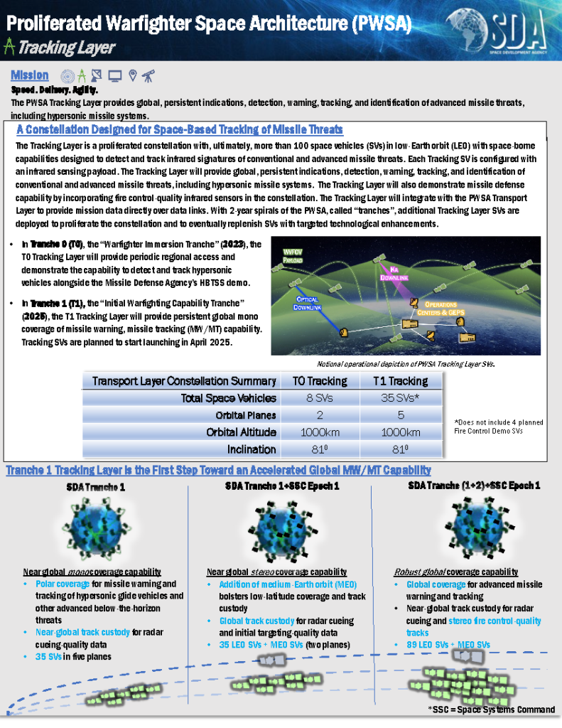 Resources – Space Development Agency