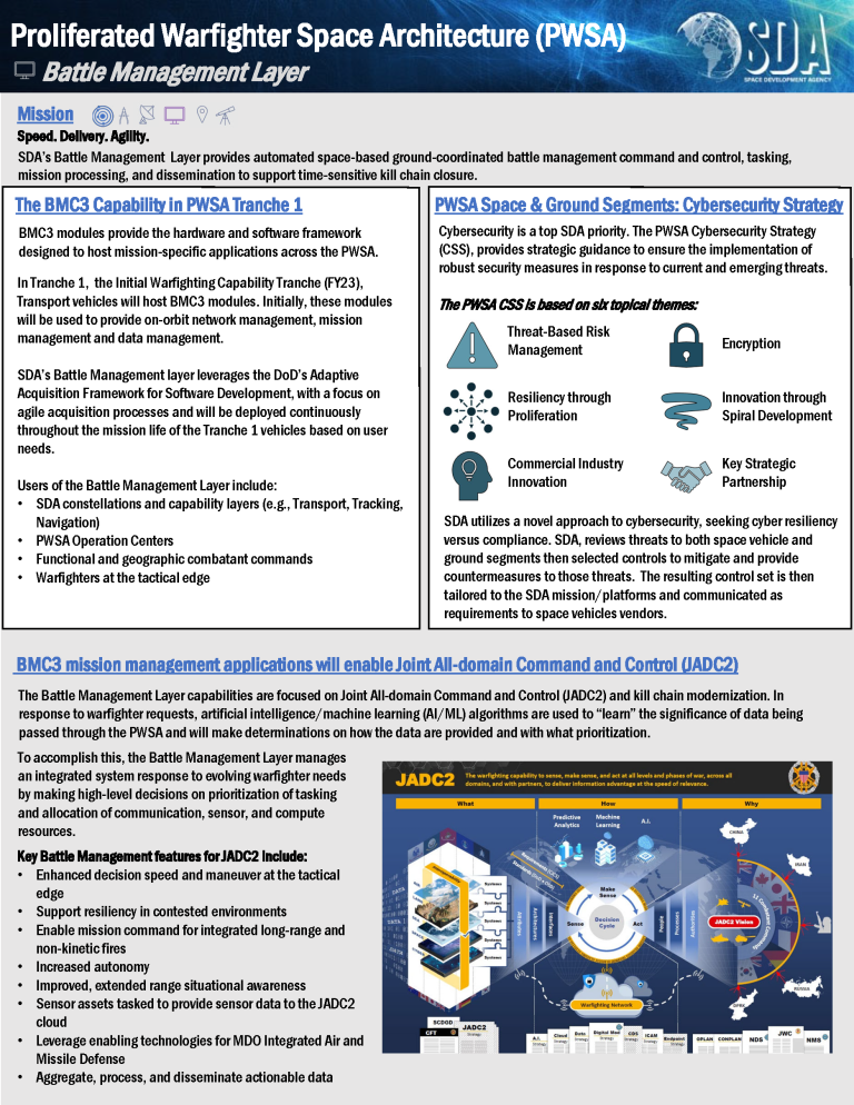 Resources – Space Development Agency